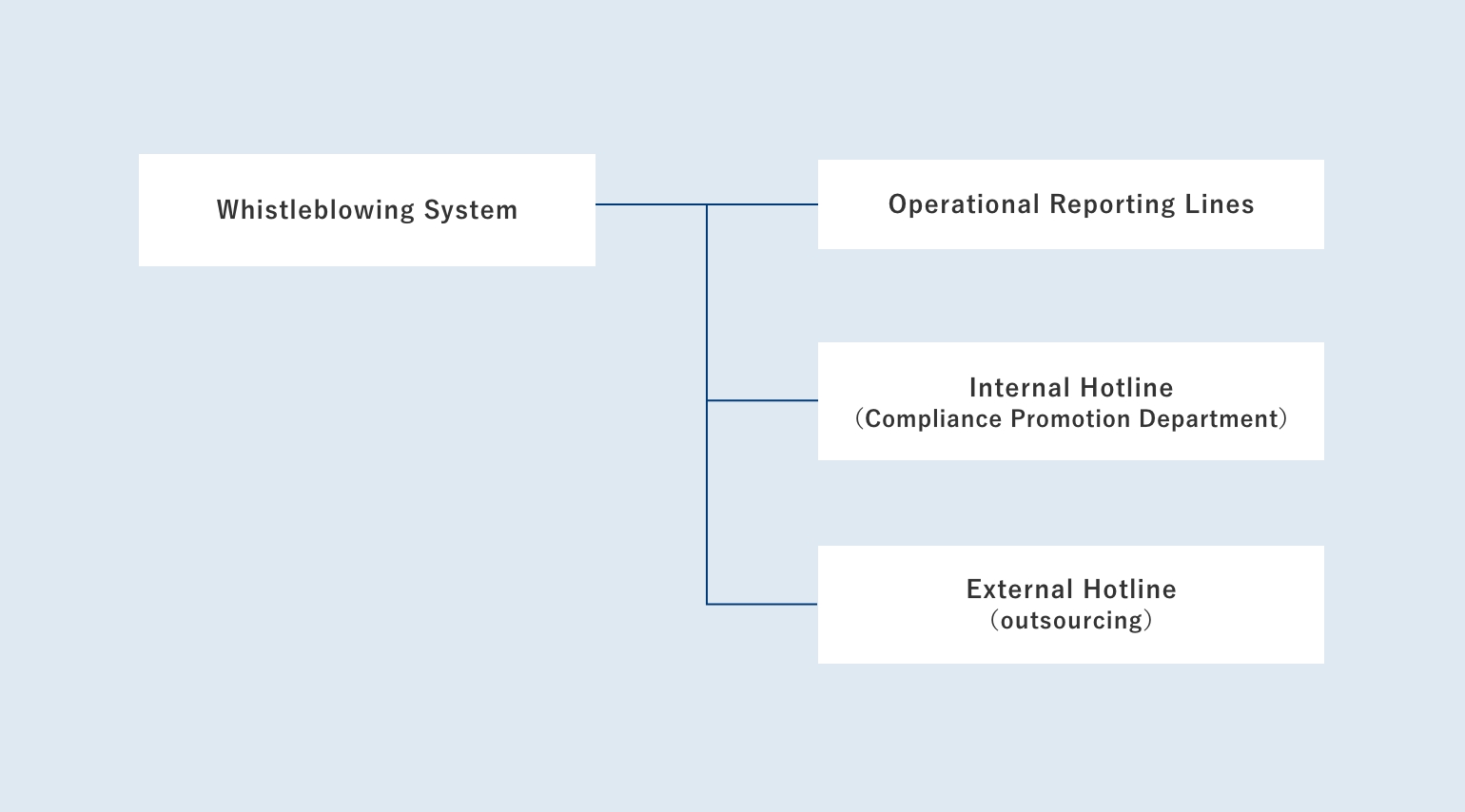 About Nobelpharma: Compliance Initiatives | About Nobelpharma ...